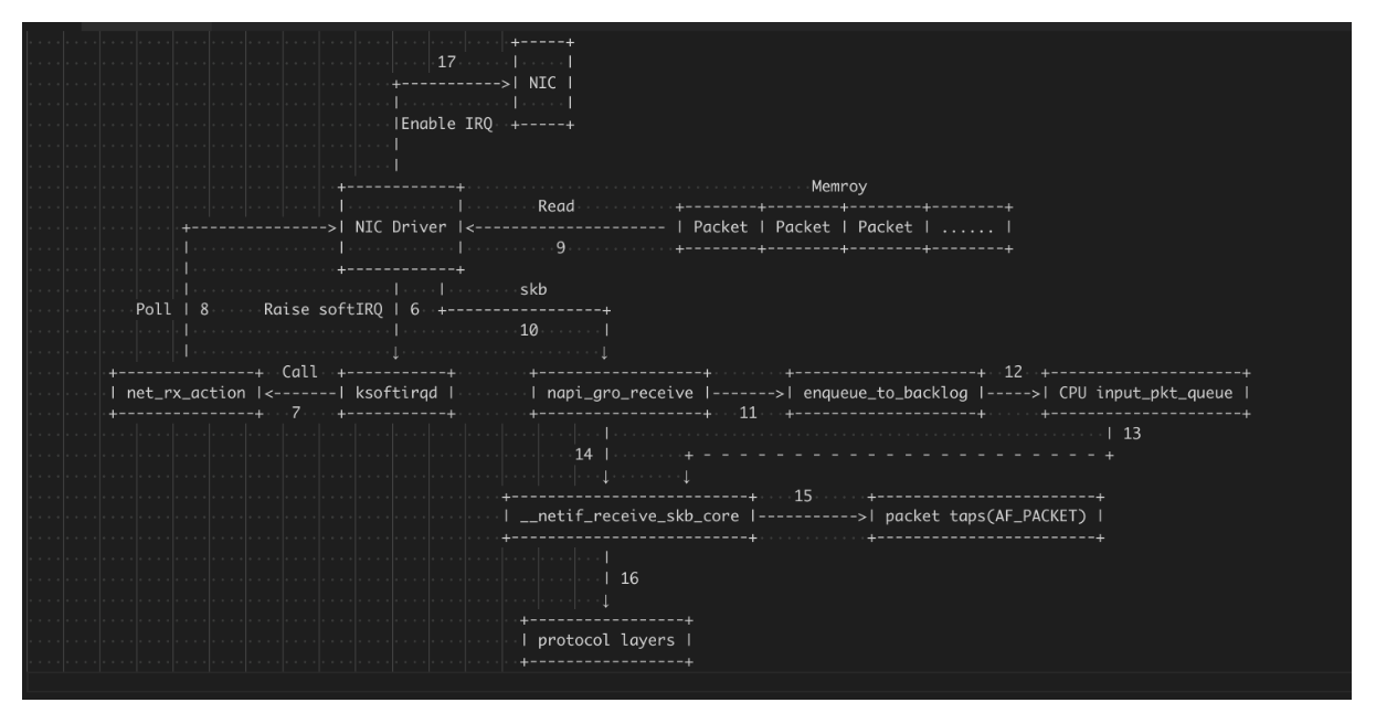 理解网卡混杂模式 | Yiran's Blog