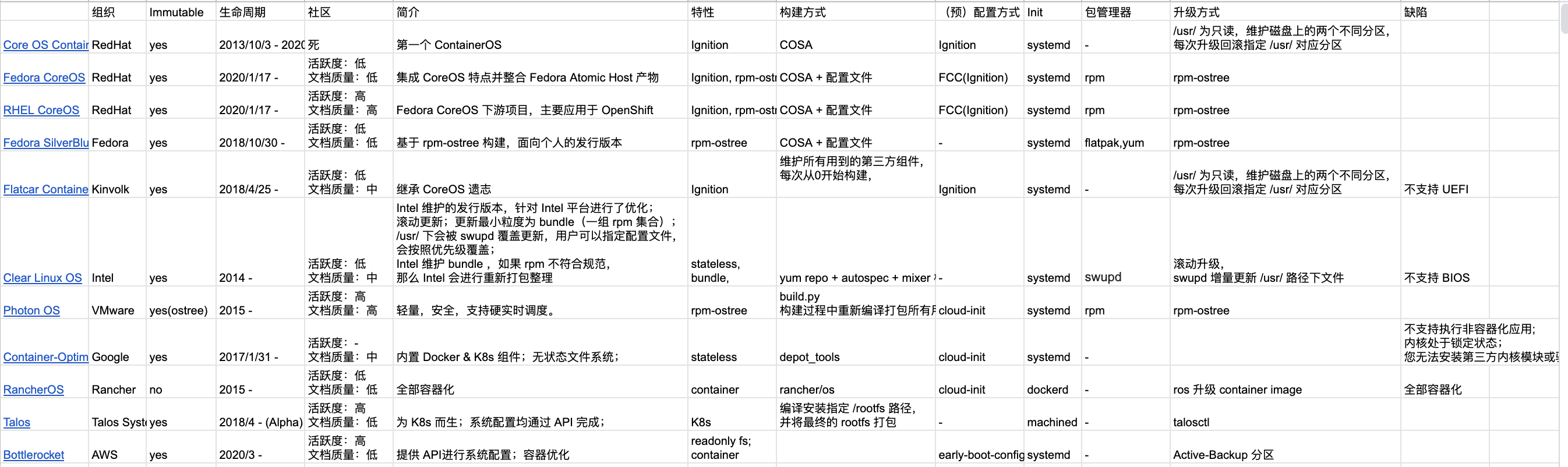Container Optimized OS(COS) 简单对比 · Yiran's Blog